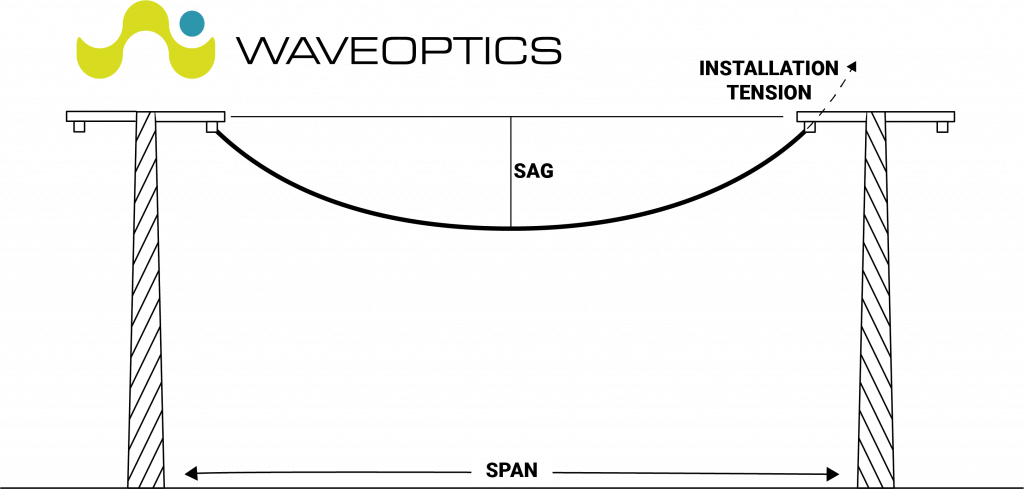 fiber optic technical information - Fiber Optic Network Cable Solutions